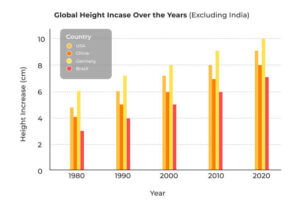 Average Height in India: Is It Declining?